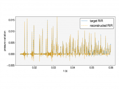 Gridless 3D Recovery of Image Sources from Room Impulse Responses | SigPort