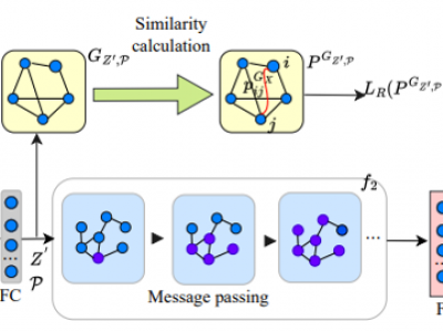 Deep Manifold Transformation for Protein Representation Learning | SigPort