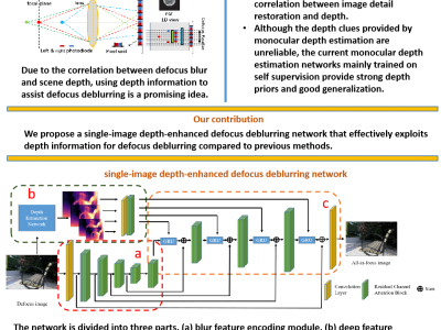 EFFICIENT FUSION OF DEPTH INFORMATION FOR DEFOCUS DEBLURRING | SigPort