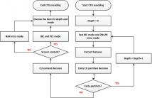 AN EFFICIENT INTRA CODING ALGORITHM BASED ON STATISTICAL LEARNING FOR SCREEN CONTENT CODING ...